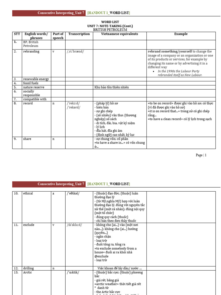PD. Unit 7 Note Taking Cont. - Word List | PDF