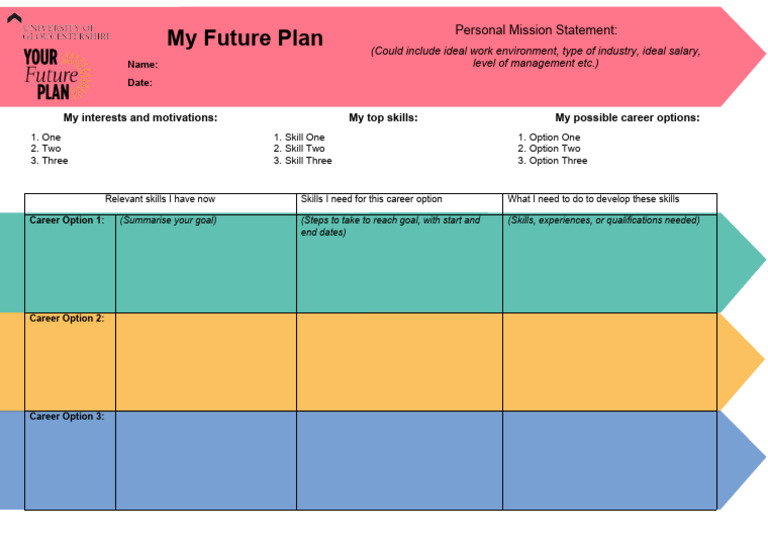 Career Direction Template | PDF