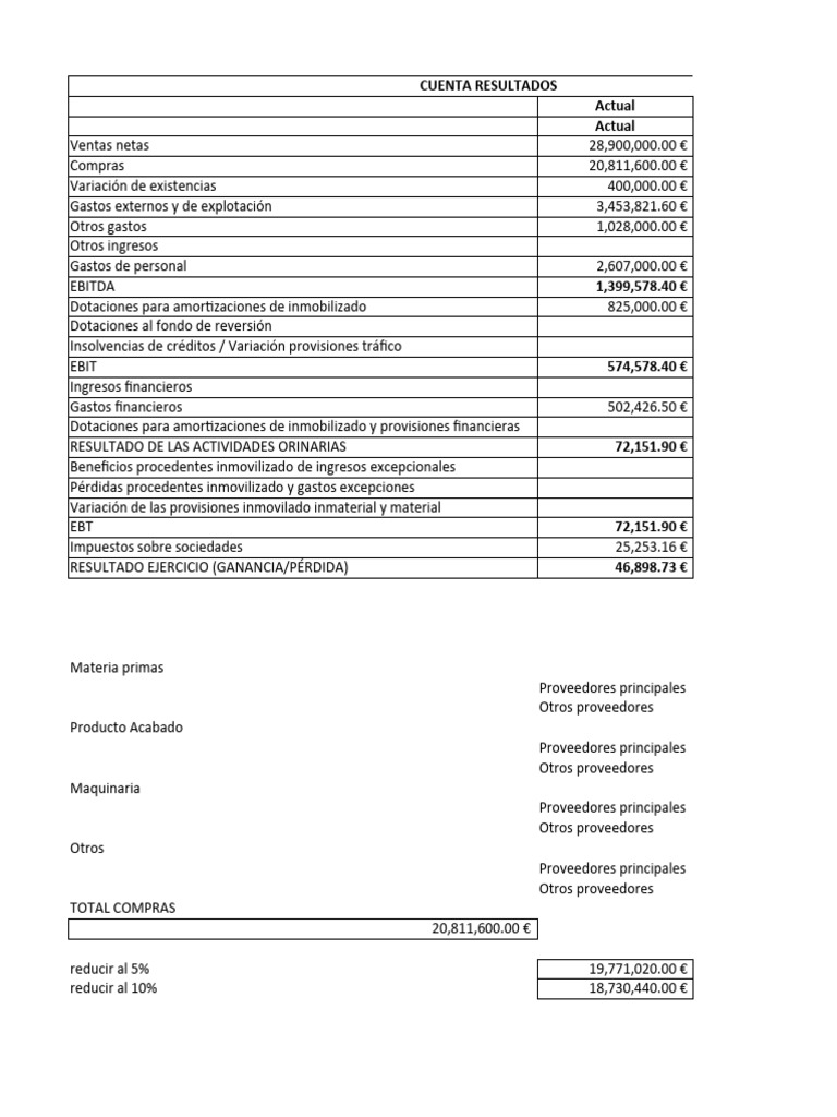 Caso Eina Excel | PDF | Economias | Contabilidad financiera