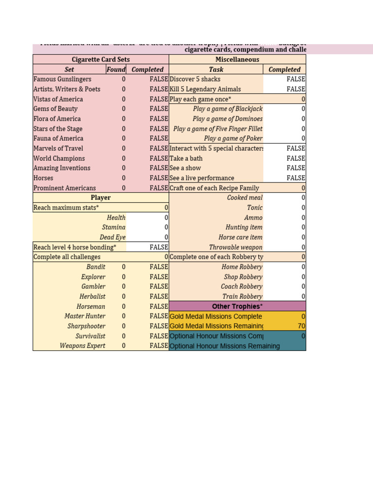 Red Dead Redemption 2 - 100% Completion Checklist | PDF | Revolver ...