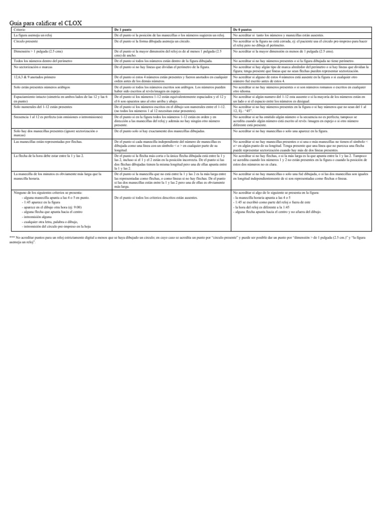 Guía para Calificar El CLOX | PDF | Reloj