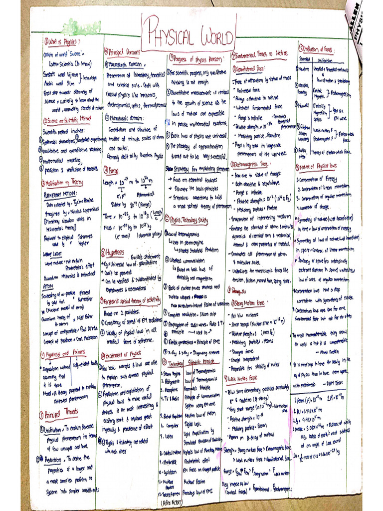 Physics Class 11 Short Notes | PDF