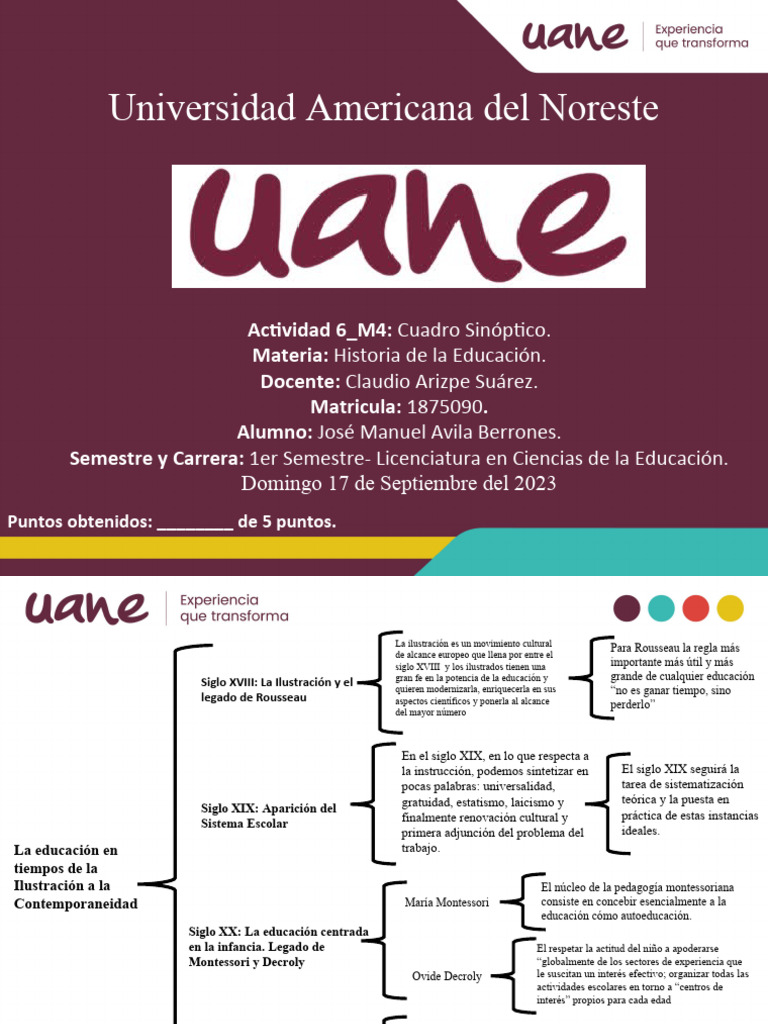 Actividad6 M4 | PDF | Era de iluminacion | Aprendizaje