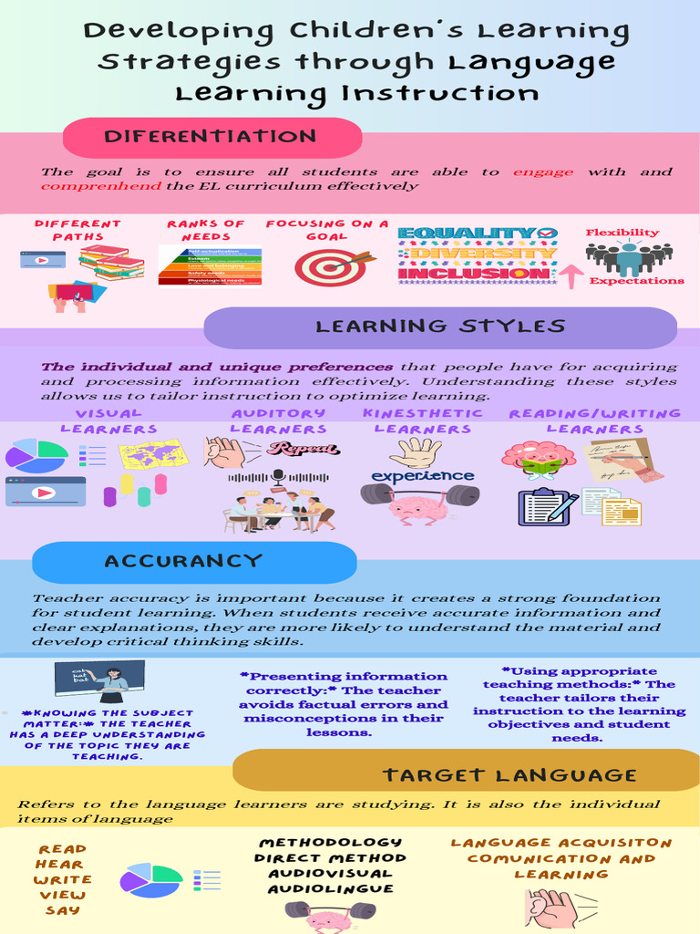 Teaching To Children Final | PDF | Learning | Pedagogy