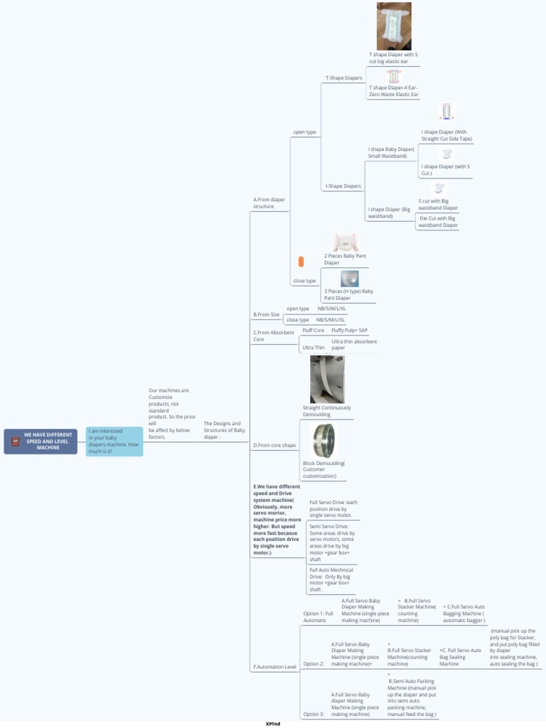 WD-Baby Diaper Class Classification-V20231014-01 | PDF | Diaper
