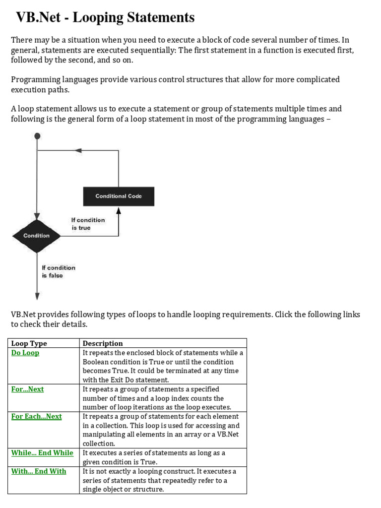 Looping Statements in VB | PDF | Control Flow | Software Development
