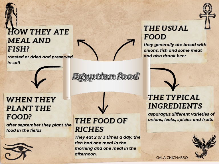 Egyptian Food: Ingredients and Meals | PDF
