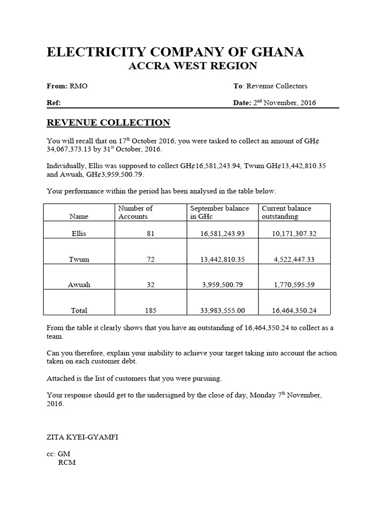 SLT September Individual Performance | PDF
