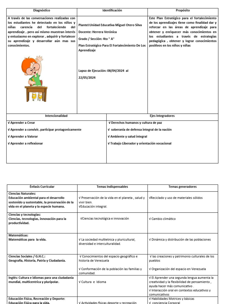 Formato de Proyecto de Aula. | Descargar gratis PDF | Aprendizaje ...