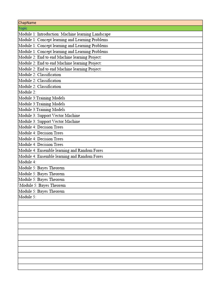 ML Lesson Plan (21AI63) | PDF | Machine Learning | Statistical Classification