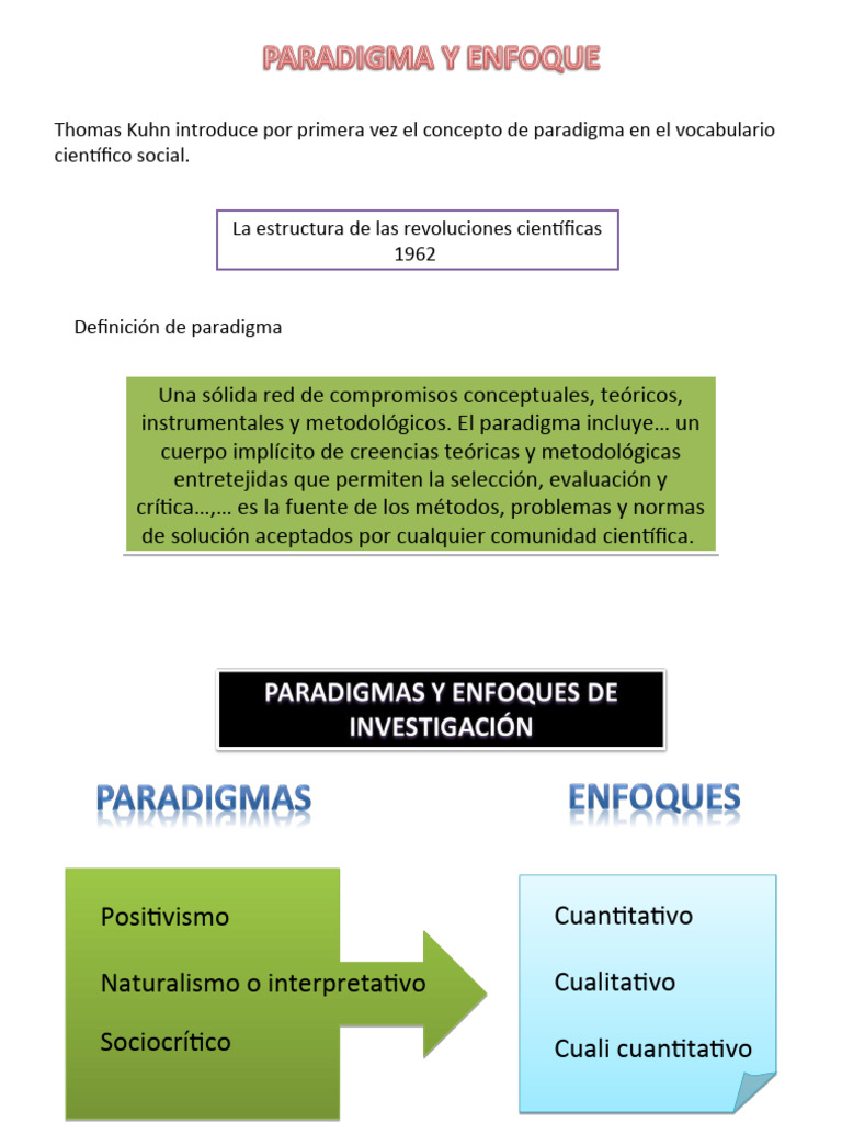 Paradigmas y Empirismo en Ciencia | PDF | Paradigma | Positivismo