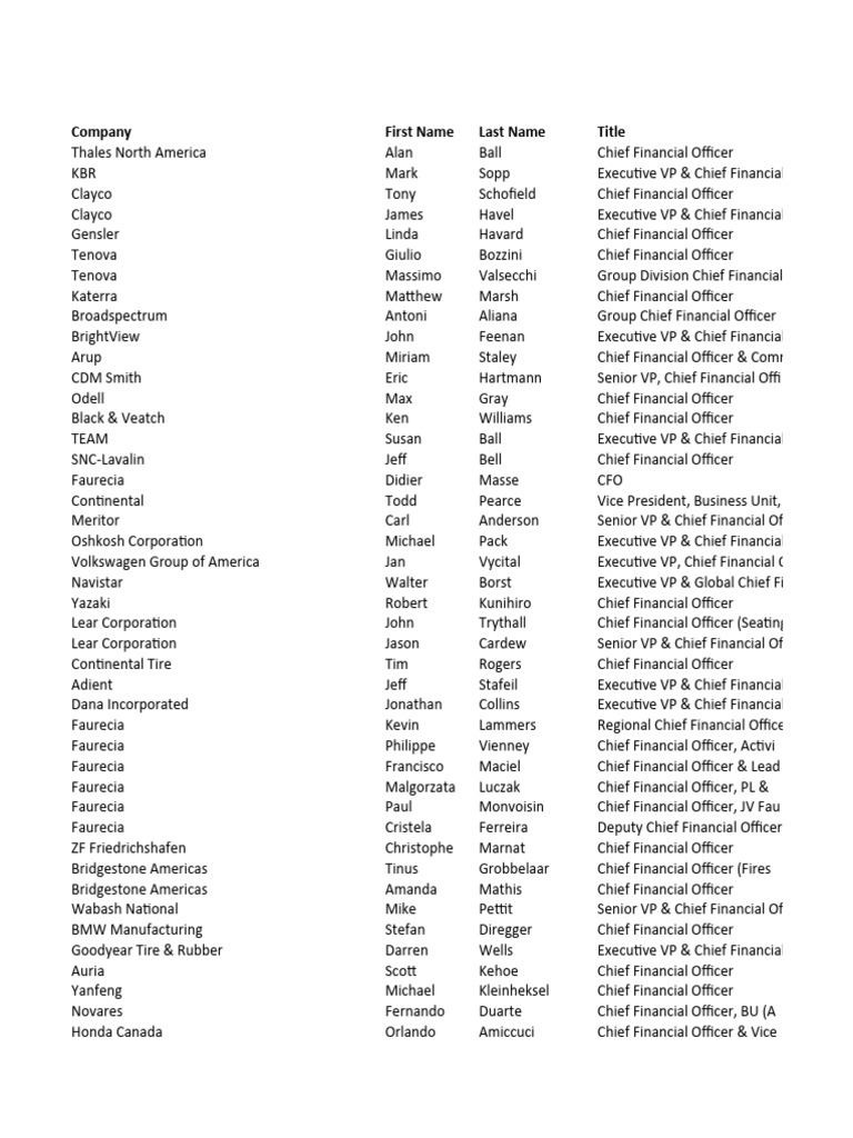 C-Level Contacts of Banking | PDF | Companies | Vehicle Industry