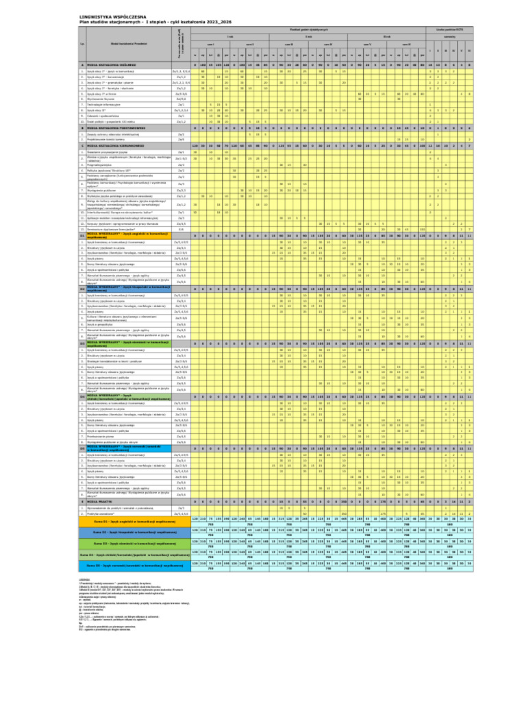 LW I Stopien 2023 2026 Harmonogram Realizacji Programu SS | PDF