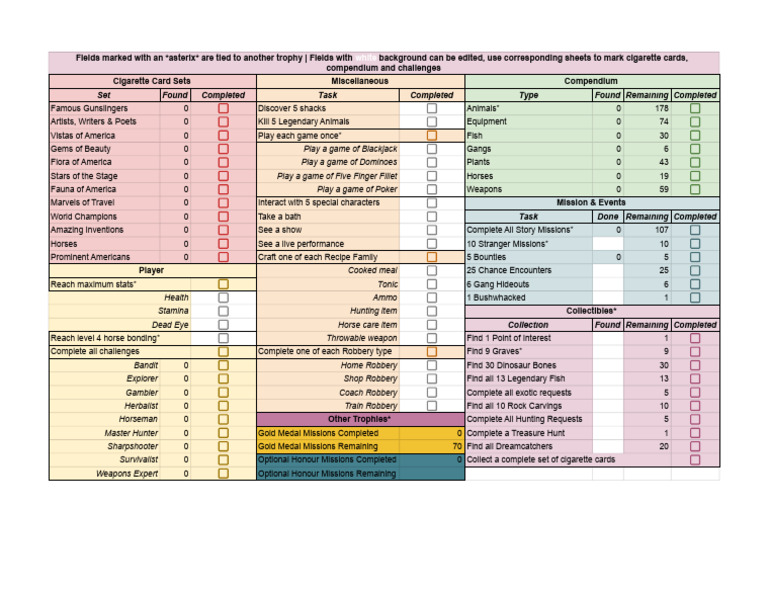 Red Dead Redemption 2 - 100% Completion Checklist - 100% Completion | PDF