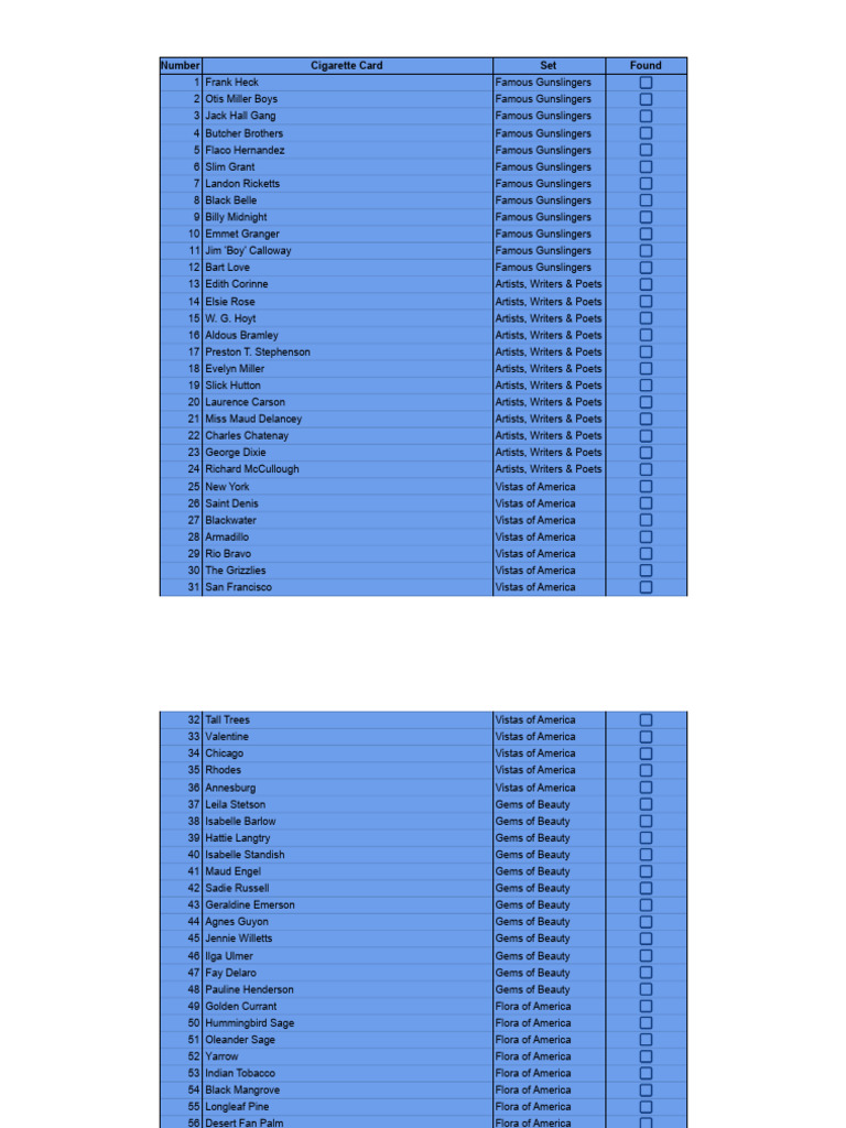 Red Dead Redemption 2 - 100% Completion Checklist - Cigarette Cards | Download Free PDF | Mammal ...