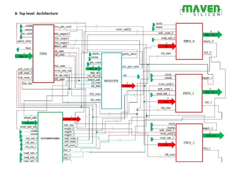Router Arch Landscape | PDF
