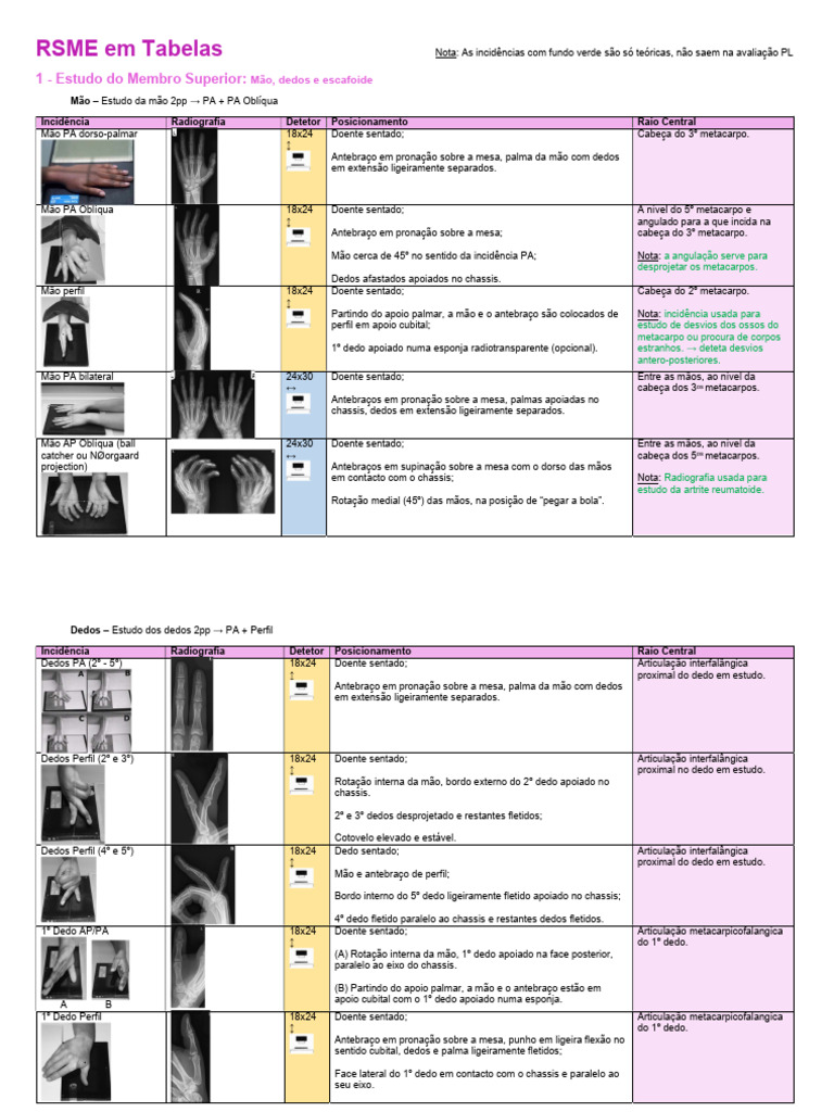 RSME em Tabelas | PDF | Cotovelo | Sistema Esquelético