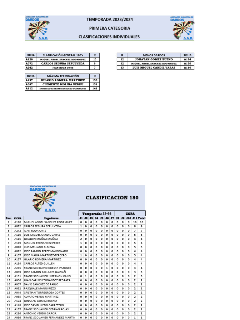 Clasif-1 - Individuales Copa | PDF