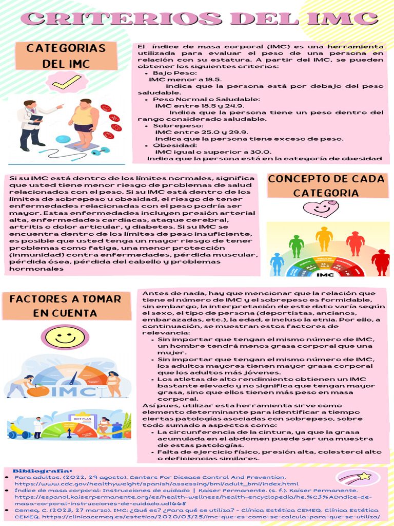 Infografia Del IMC | PDF | Índice de masa corporal | Obesidad
