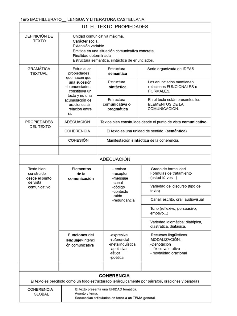 U1 Esquema | PDF | Sintaxis | Gramática