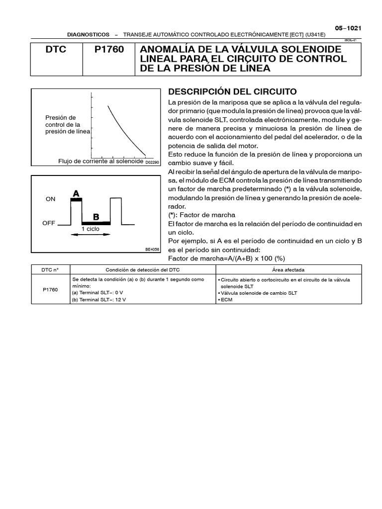 DTC P1760 Anomalía de La Válvula Solenoide Lineal para El Circuito de ...