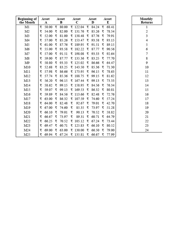 4.2.1 Portfolio Optimization - Work | PDF | Weighted Arithmetic Mean | Sampling (Statistics)