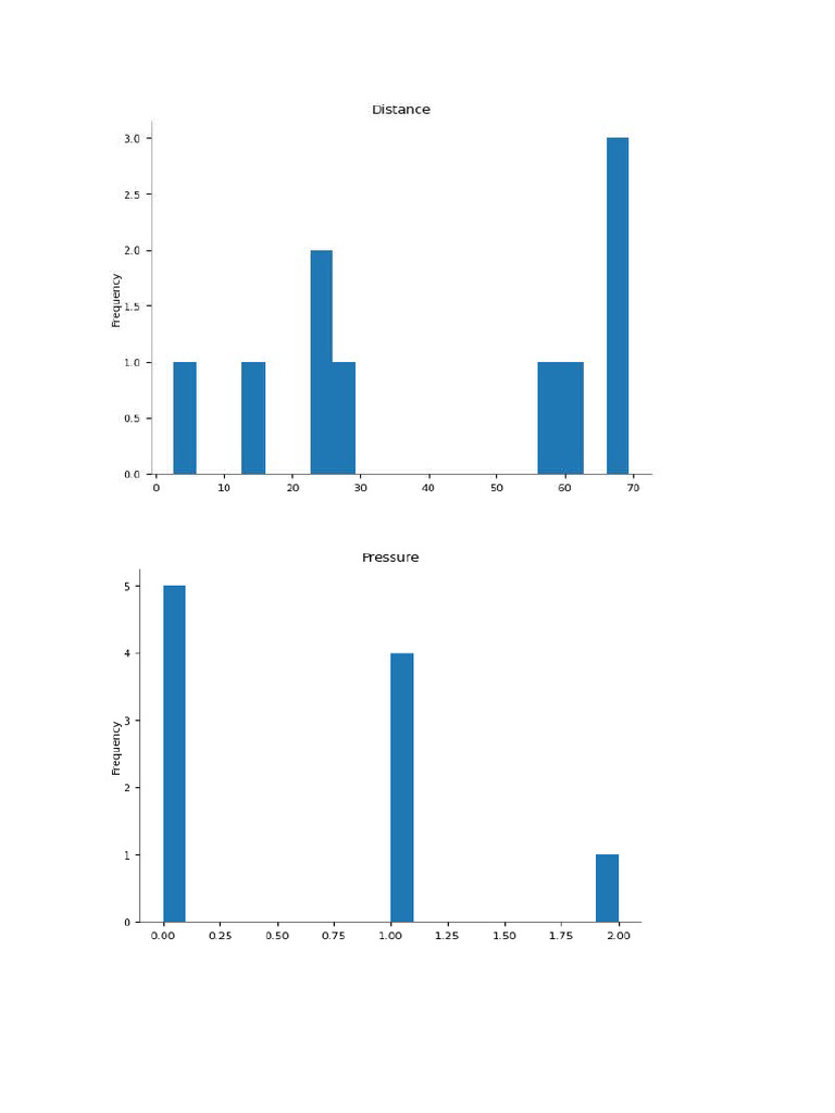 EDI Dataset Charts | PDF