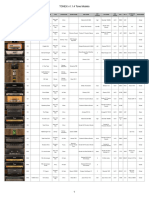 TONEX ONE User Manual English | PDF | Sound | Computer Engineering