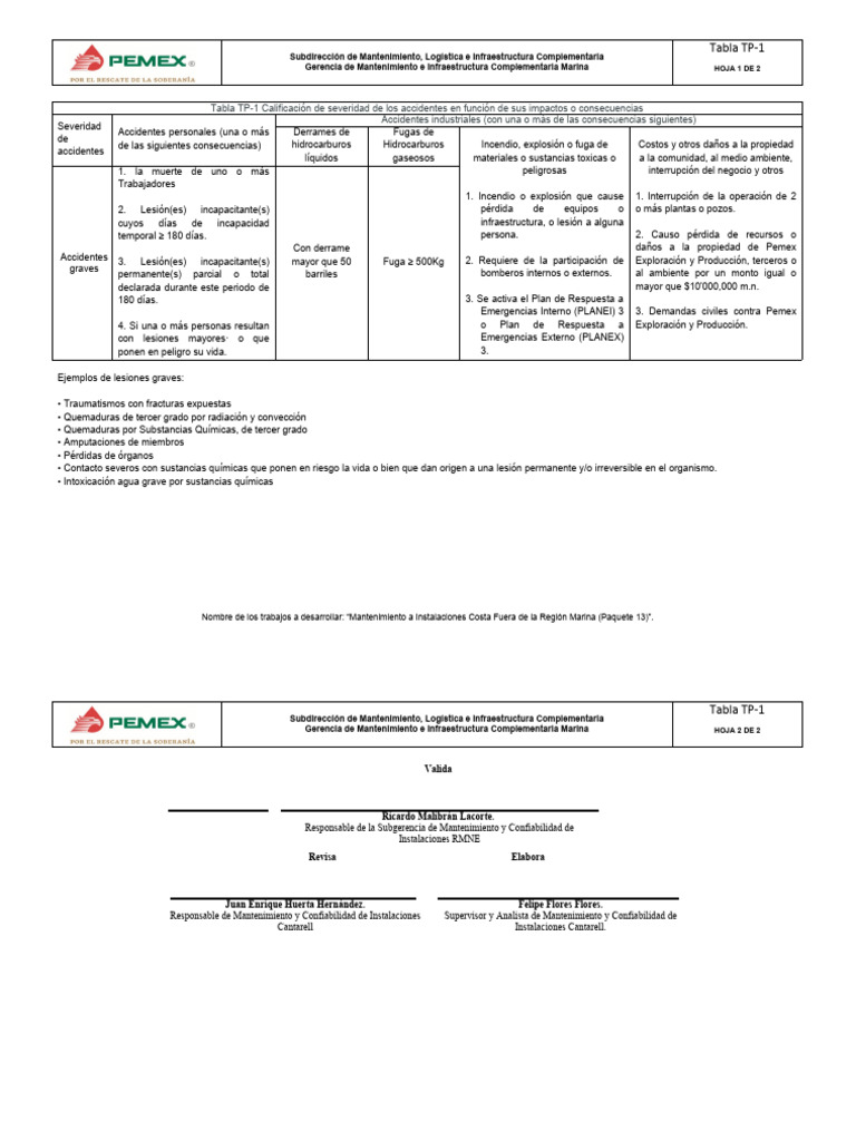 Formato TP-1 (D-3) | PDF