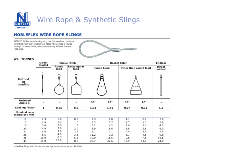 WLL Table-Nobleflex Slings | PDF