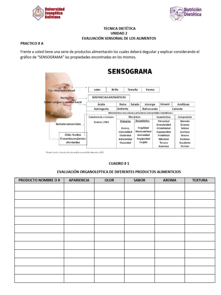 Practico 1 - Evaluación Sensorial | PDF | Color | Sentidos