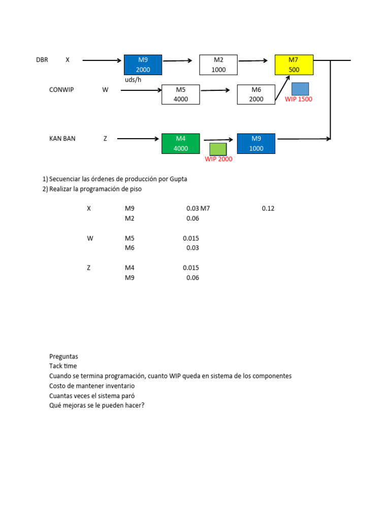 Ejercicio Mixto # 2. Recursos Compartidos | PDF