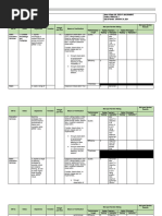 Editable IPCRF 2022 2023 | PDF | Learning | Teachers