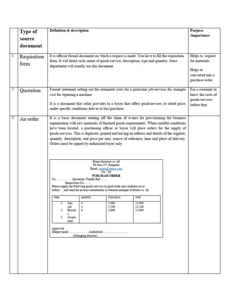 Bba 1 Acci Source Documents | PDF | Cheque | Invoice