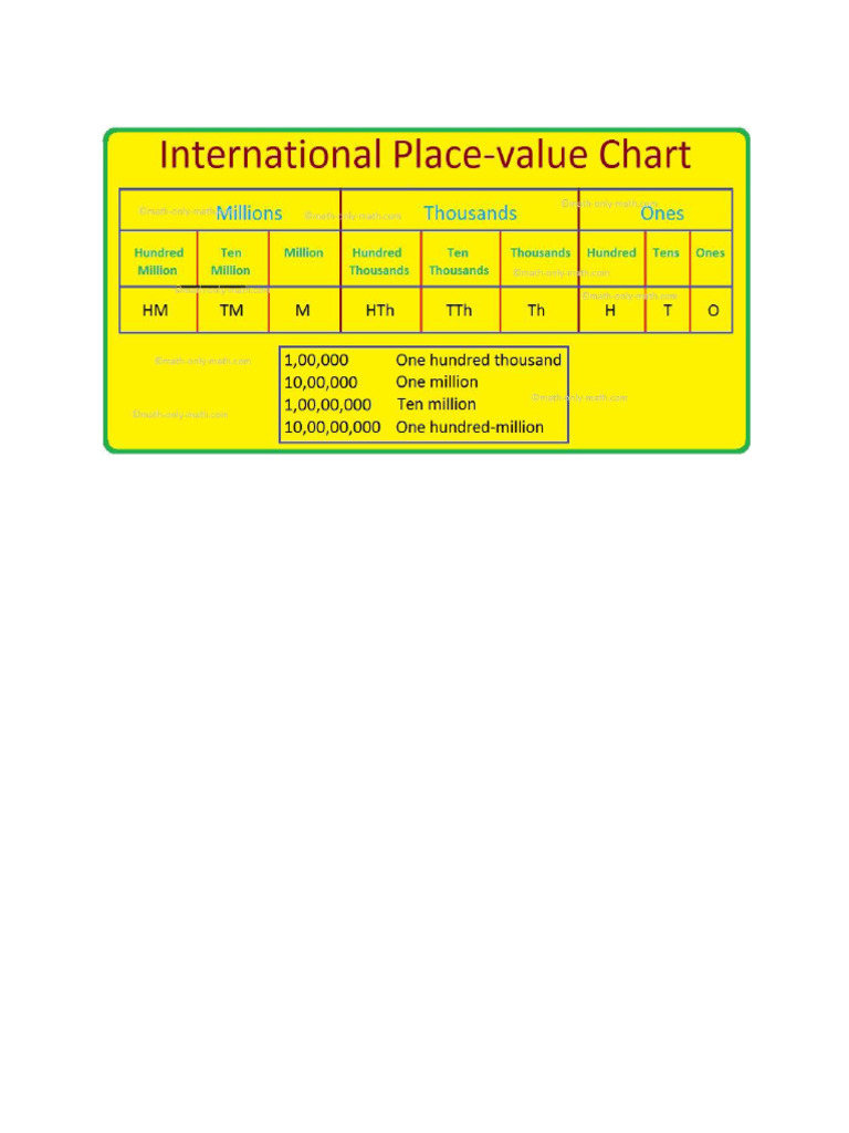International Place Value Chart | PDF