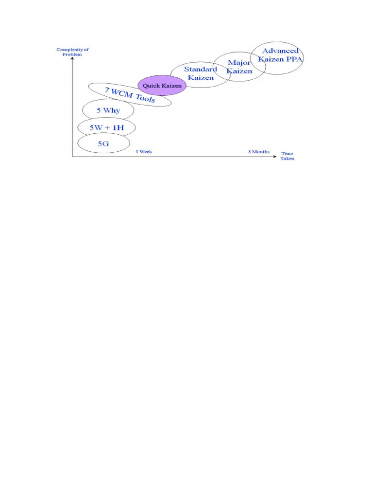 Caracteristicas Kaizen - Curva 2 | PDF