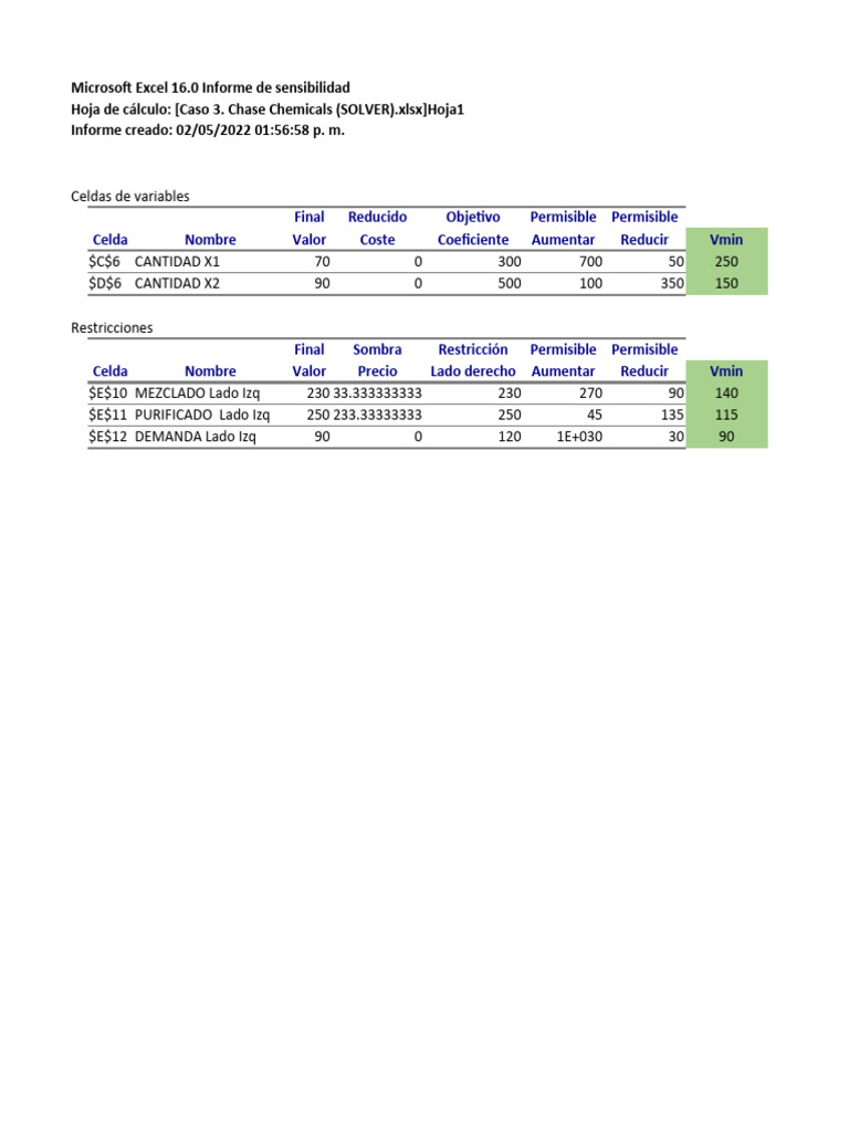 Caso 3. Chase Chemicals (SOLVER) | PDF
