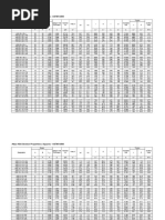 Hss Rect Steel Section Tables 080307 PDF | PDF | Nature