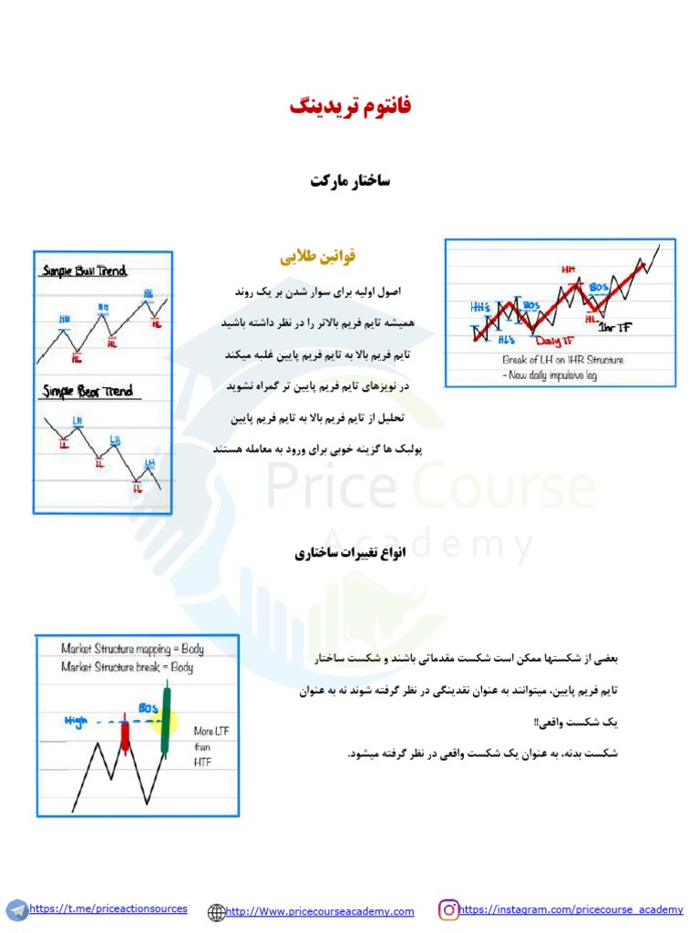 Phantom Trading | PDF