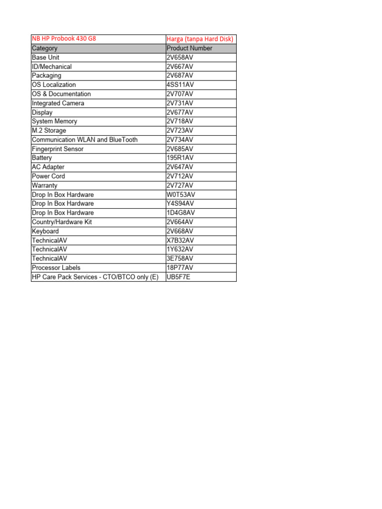 Penawaran Komputer | PDF | Personal Computers | Usb