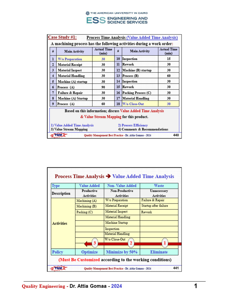 Value Added Time Analysis | PDF | Quality Management | Production And ...