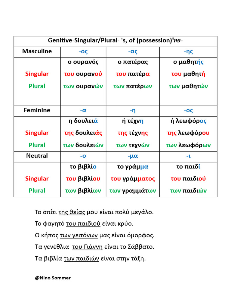 Genetive and Charts | PDF