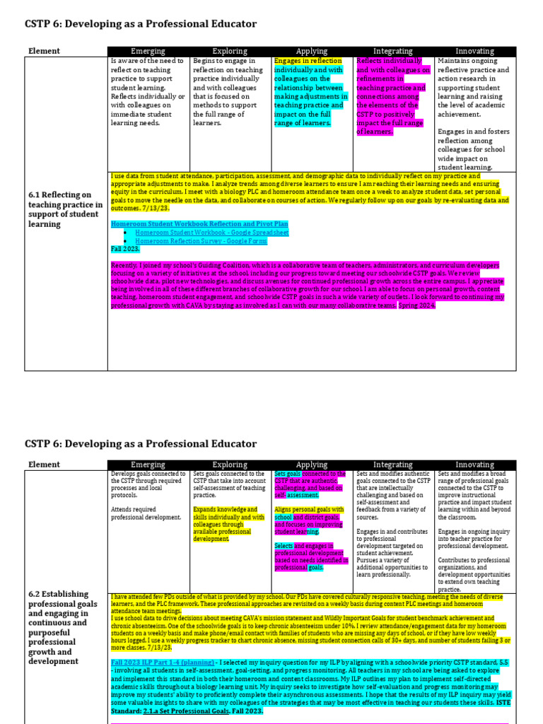 CSTP 6: Professional Educator Growth | PDF | Teachers | Community