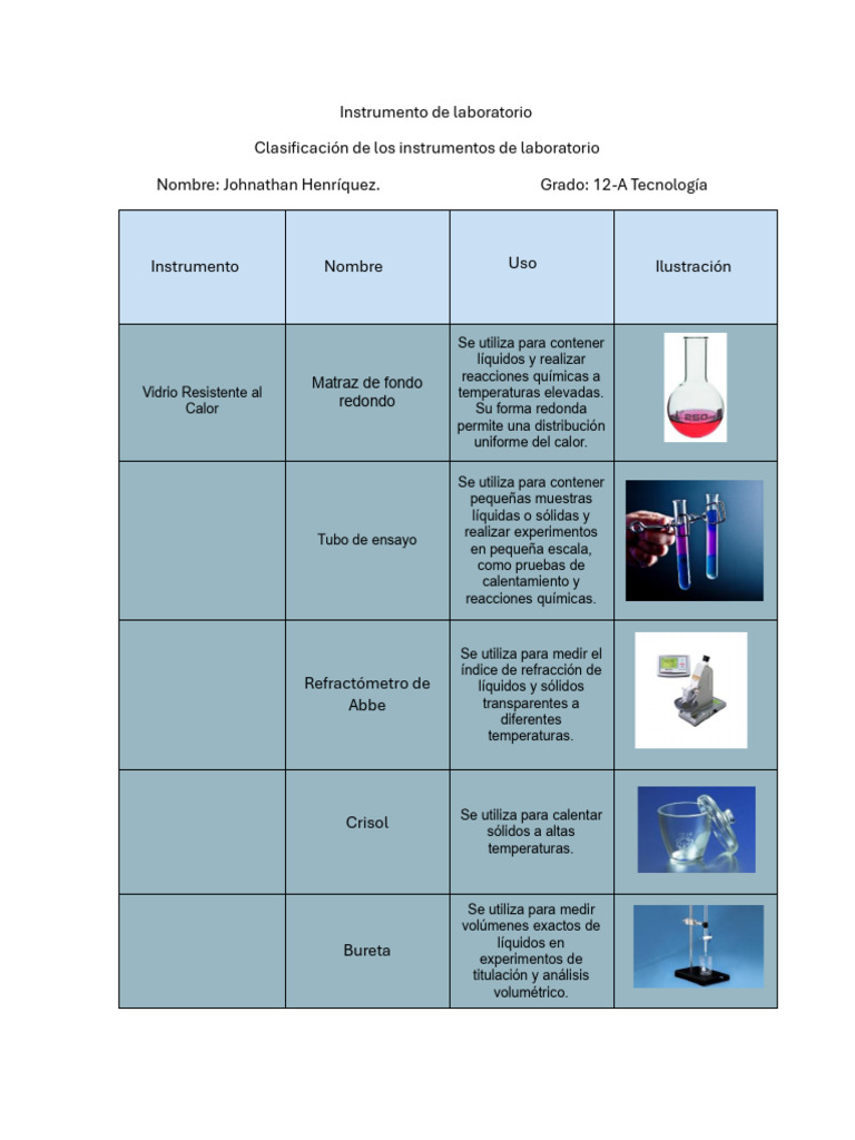 PDF Quimica | PDF | Valoración | Química