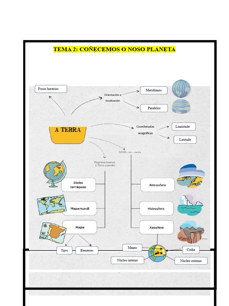 Tema 2: A Terra | PDF