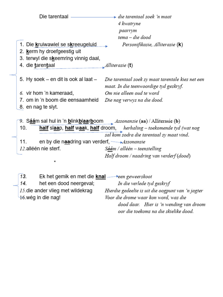 Tarentaal Engels | PDF
