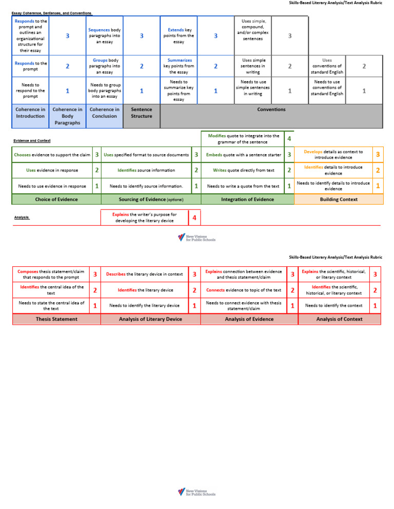 Skills-Based Literary Analysis Rubric | PDF | Essays | Paragraph
