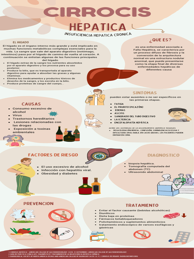 Infografia Cirrocis Hepatica | PDF | Cirrosis | Sistema digestivo humano