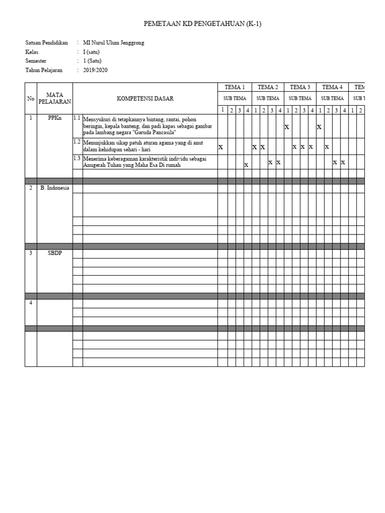 Pemetaan KD1 | PDF
