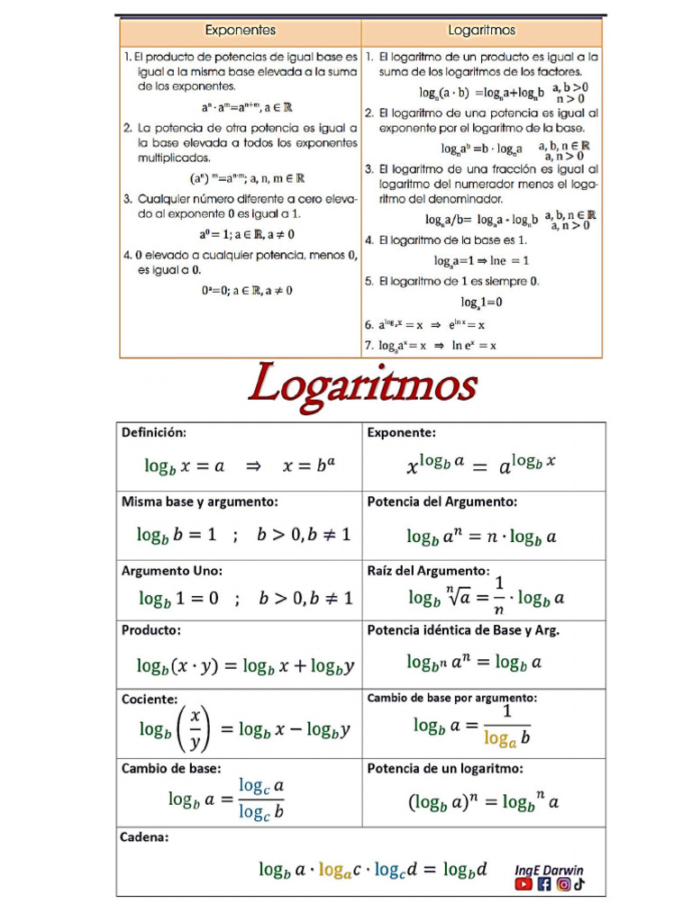LOGARITMOS | PDF